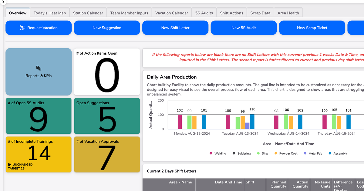 Shop Floor Management | Quickbase