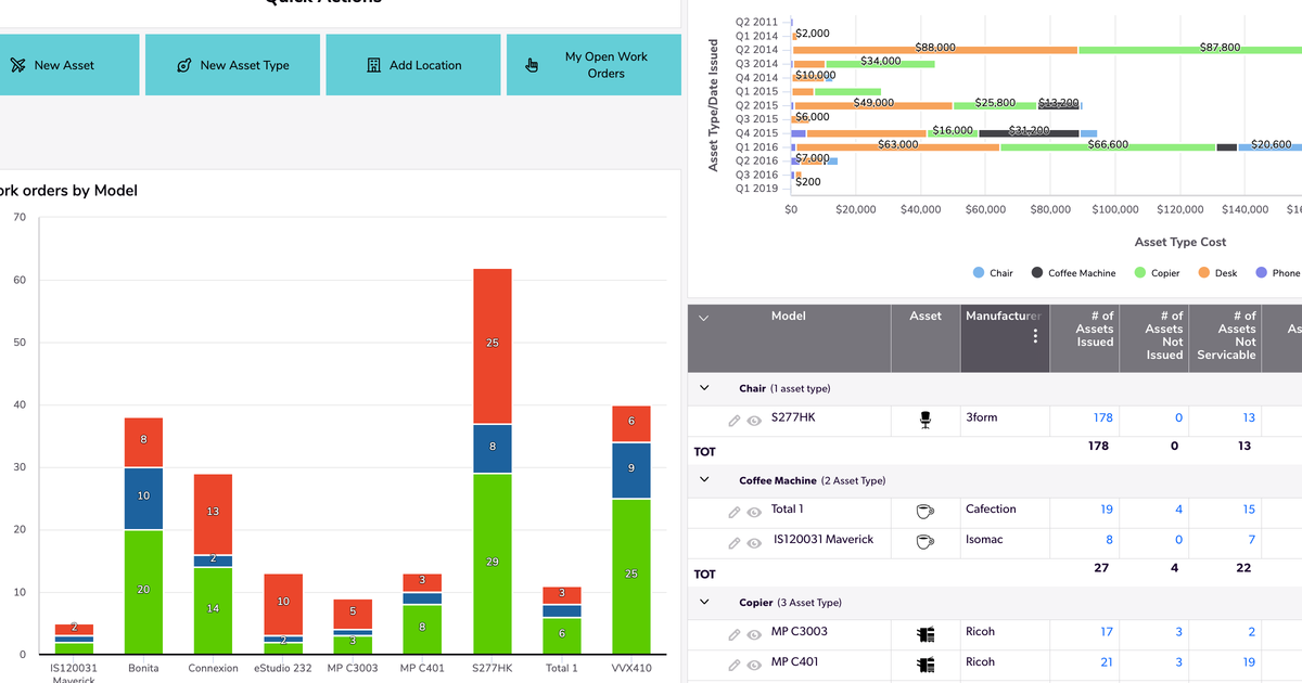 Facilities Asset Management Quickbase