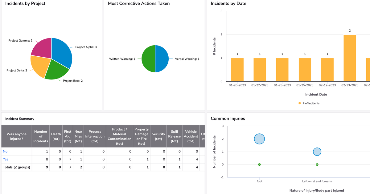 Project Incident Tracking and Corrective Actions | Quickbase